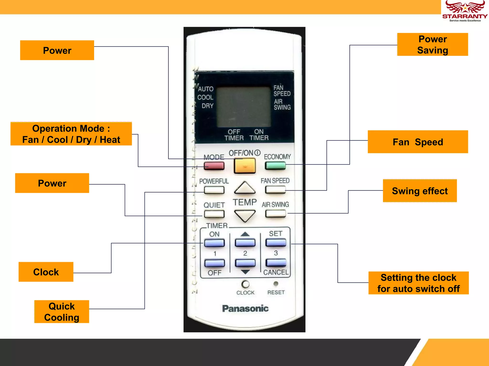 Remote control functions | PPT