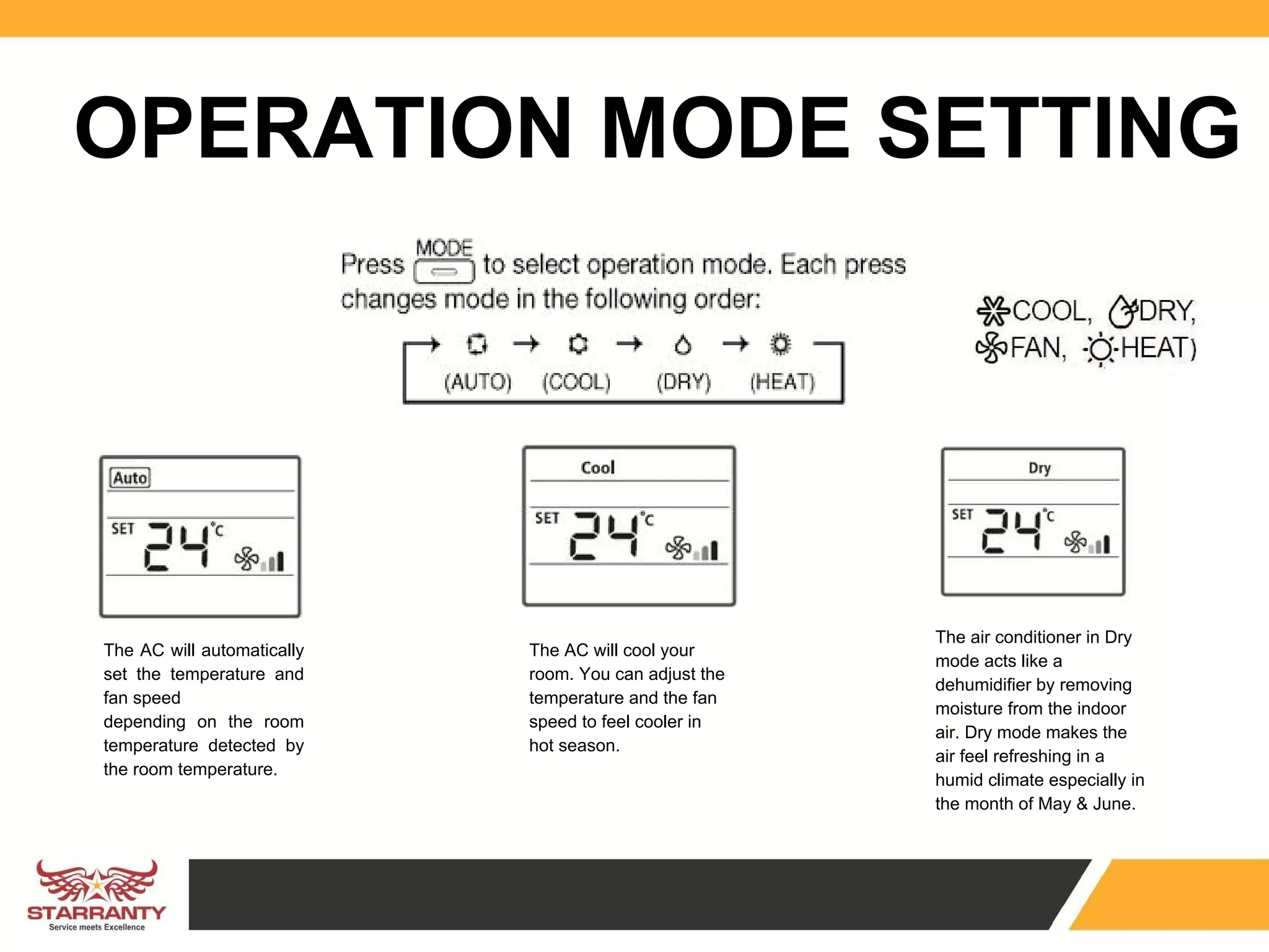 Remote control functions | PPT