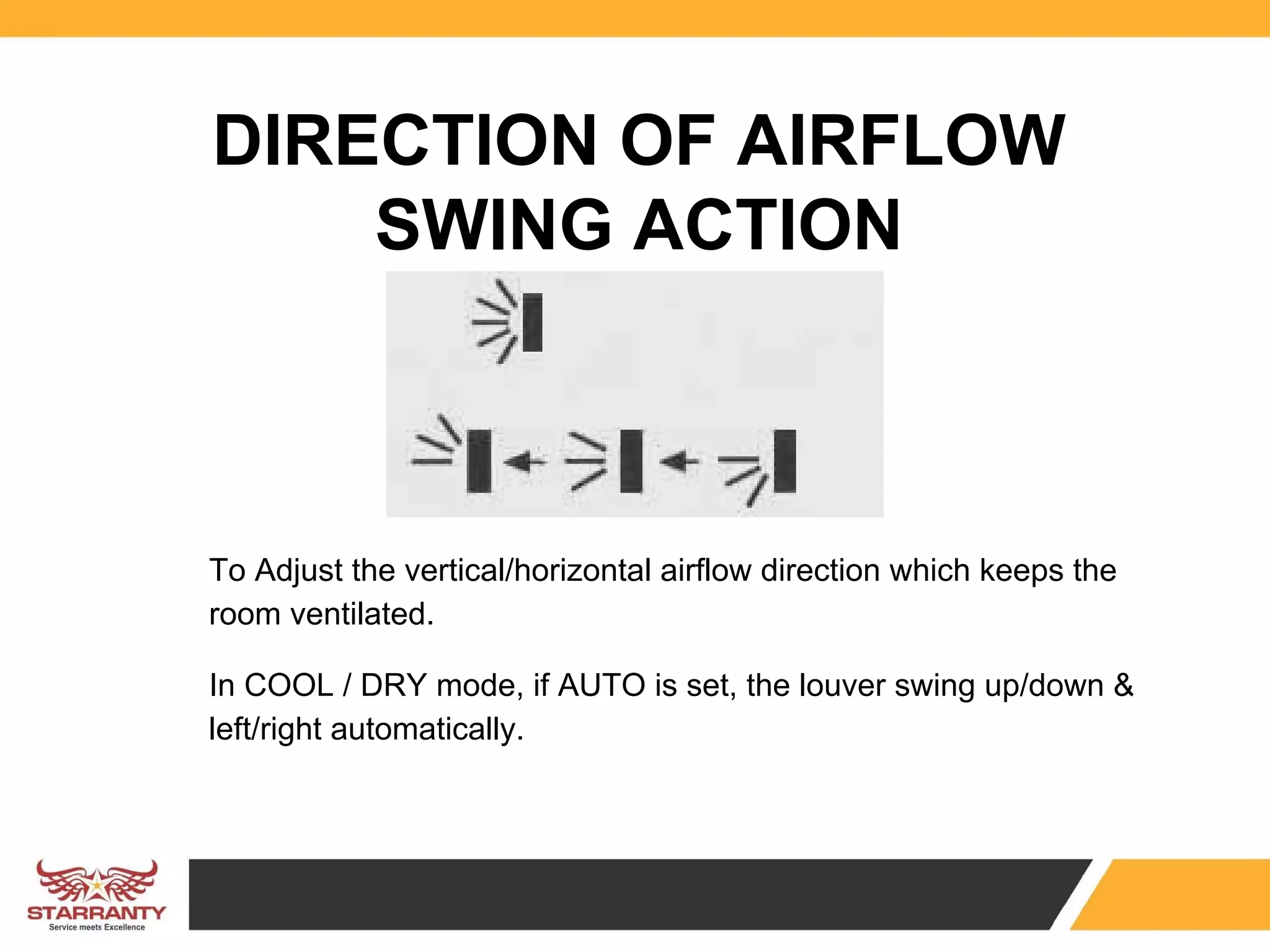 Remote control functions | PPT