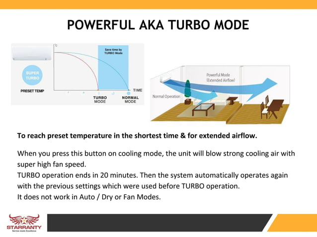 Remote control functions | PPT