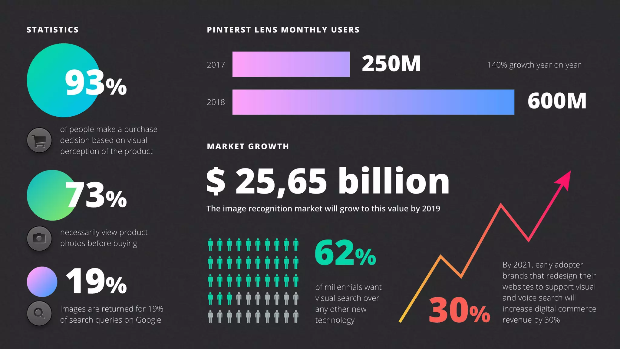 Remote control object recognition - Evergreen | PDF