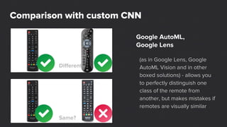 Remote control object recognition - Evergreen | PDF