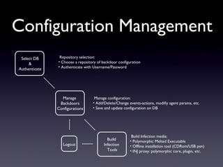 Remote control system (rcs) | PPT