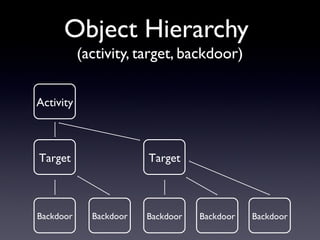 Remote control system (rcs) | PPT