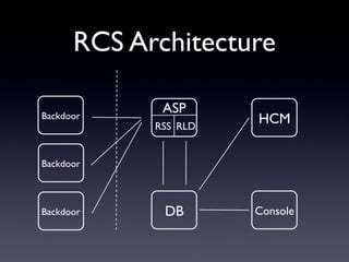 Remote control system (rcs) | PPT
