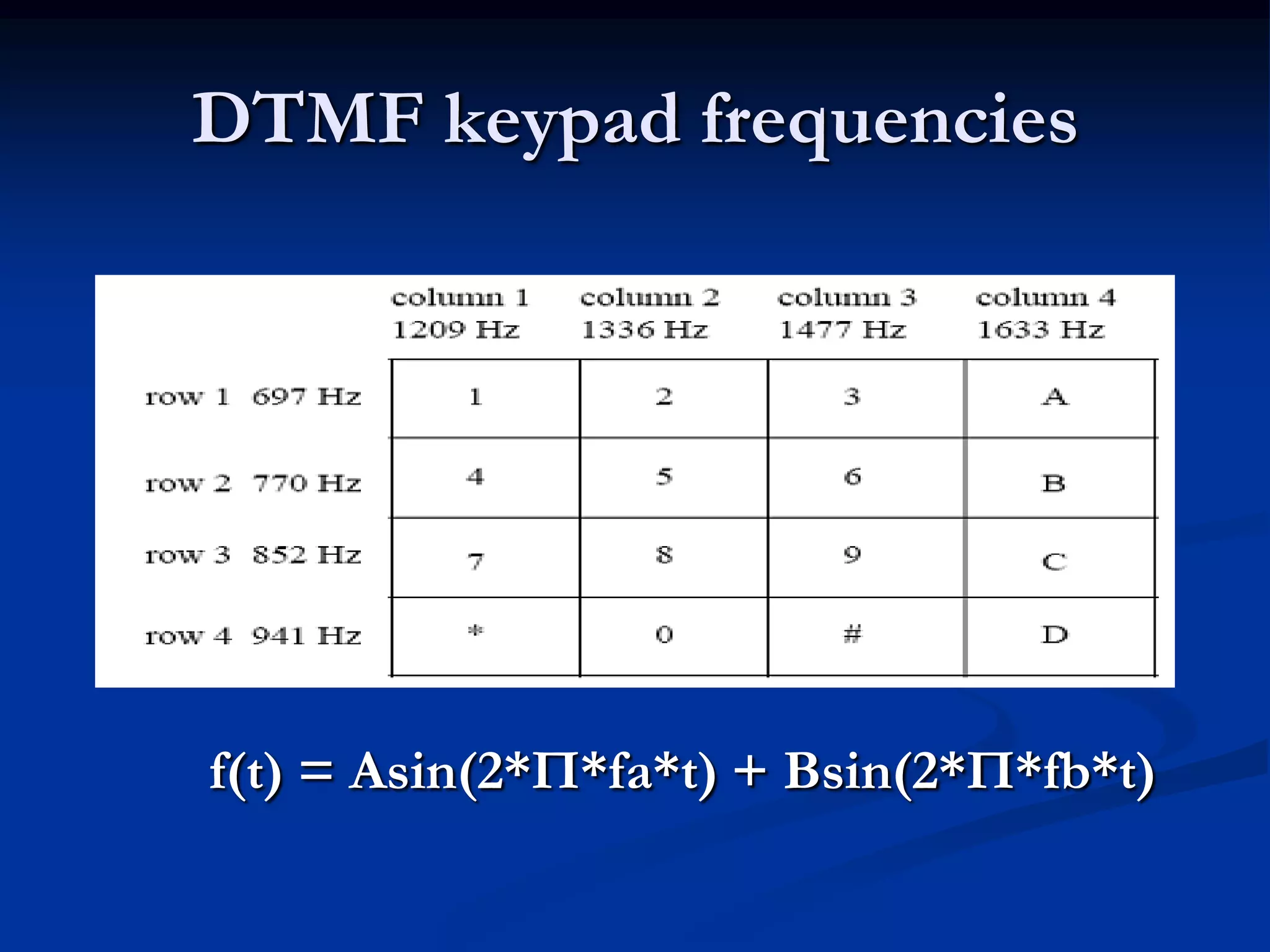 Remote control using DTMF | PPT | Digital Audio | Computer Software and Applications