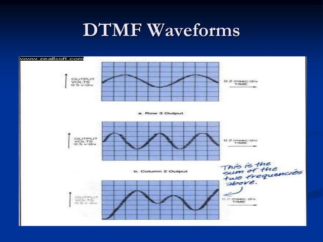 Remote control using DTMF | PPT