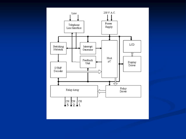Remote control using DTMF | PPT