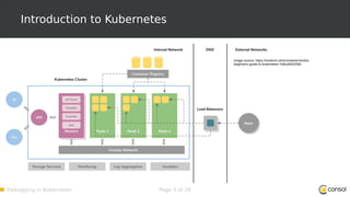Remote debugging of Application in Kubernetes | PPT