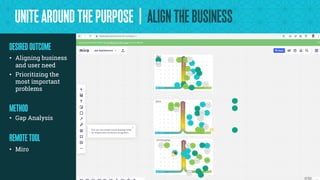 Remote Design Driven Innovation | PDF