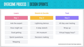 Remote Design Driven Innovation | PDF