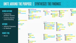 Remote Design Driven Innovation | PDF