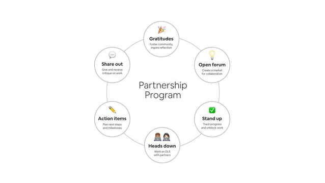 Unity, not uniformity with design systems | PPT