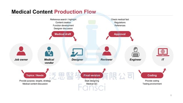Remote detailing (contact us for more information) | PPT