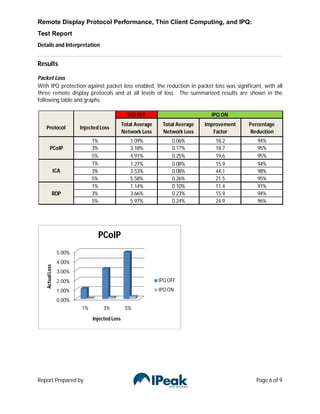 Remote Display Protocol Performance, Thin Client Computing, and IPQ ...