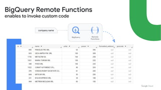 BigQuery Remote Functions for Dynamic Mapping of E-mobility Charging ...