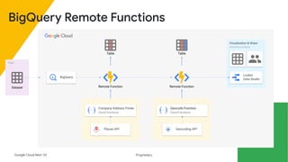 BigQuery Remote Functions for Dynamic Mapping of E-mobility Charging Networks | PPT
