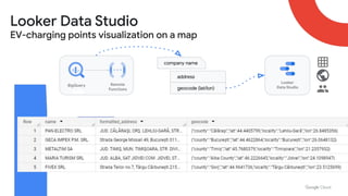 BigQuery Remote Functions for Dynamic Mapping of E-mobility Charging ...