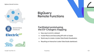 BigQuery Remote Functions for Dynamic Mapping of E-mobility Charging ...