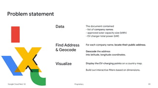 BigQuery Remote Functions for Dynamic Mapping of E-mobility Charging ...
