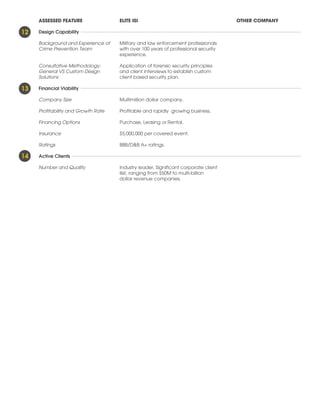Remote Guarding Vendor Tool | PDF | Cameras and Camcorders | Consumer ...