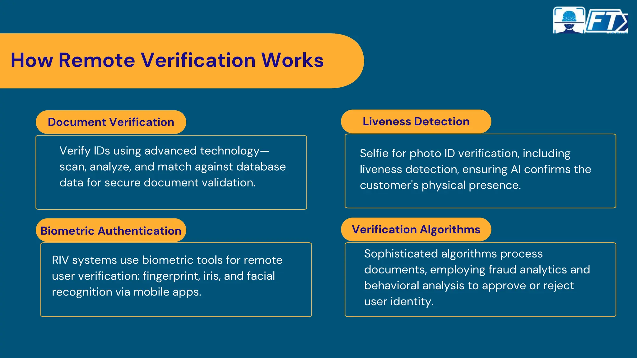 Remote Identity Verification: The Ultimate Guide | PPT