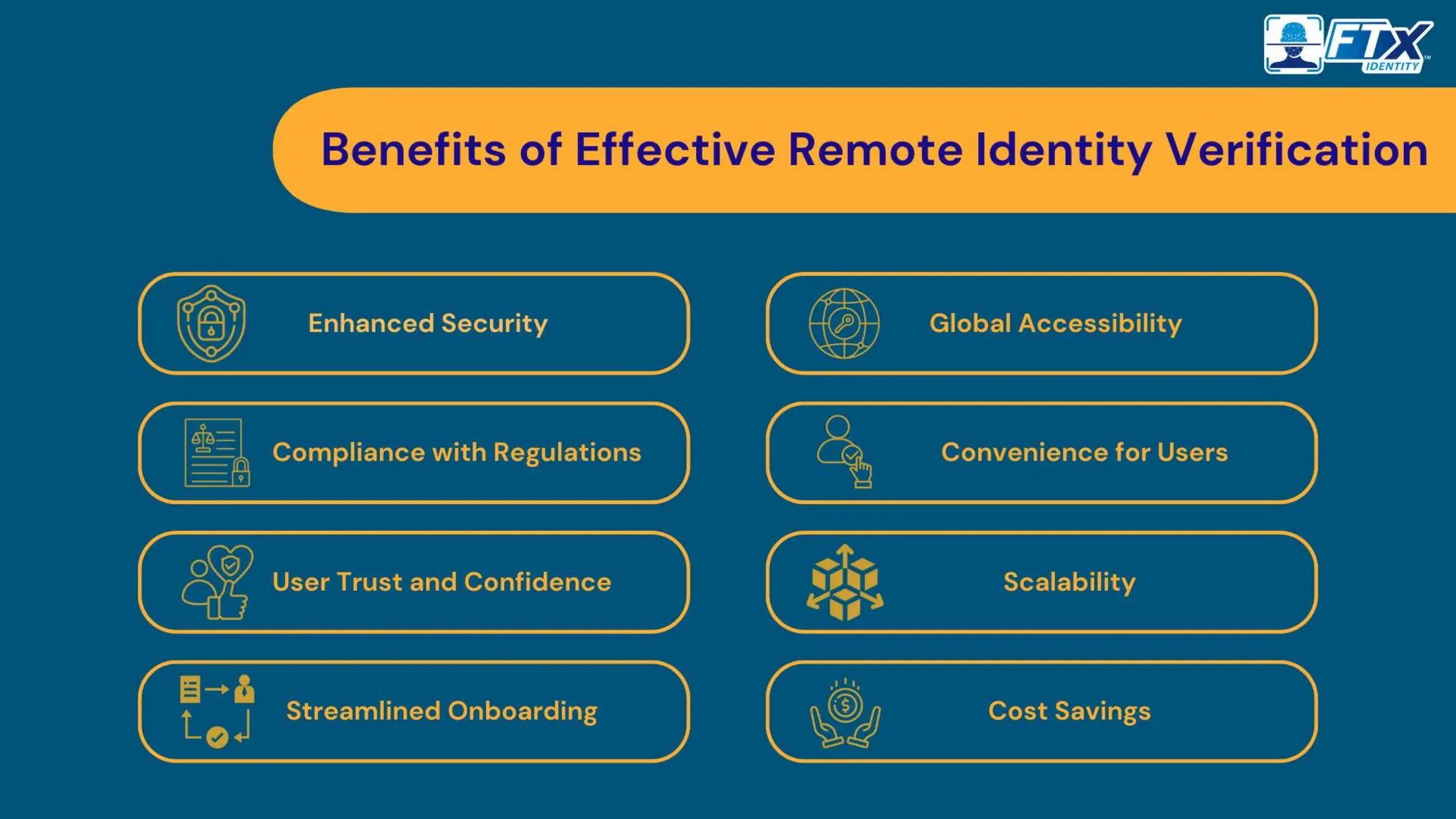 Remote Identity Verification: The Ultimate Guide | PPT