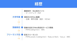 宮崎の山の中でリモートワークしてみた | PDF