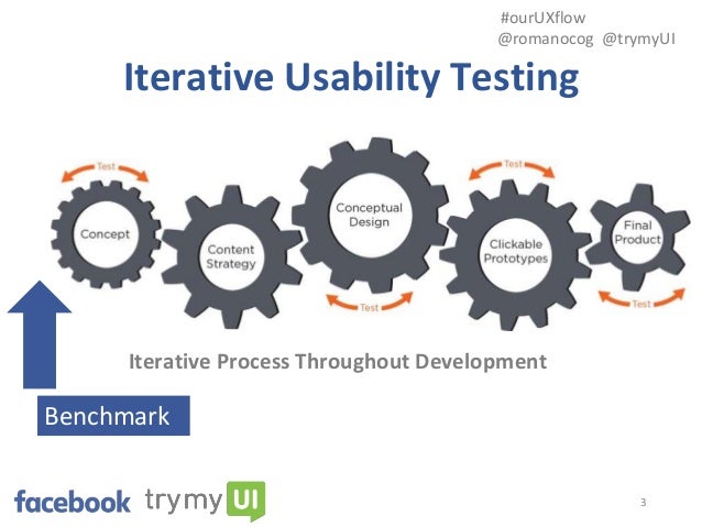 Team Synchronicity in an Iterative Design Process