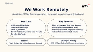 Comprehensive Analysis of Top Remote Job Platforms in 2024-2025 | PPTX