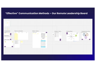 Remote Leadership | PDF