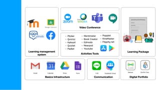 สอนออนไลน์อย่างไรให้ปัง ! (Remote Learning @UTCC) | PDF