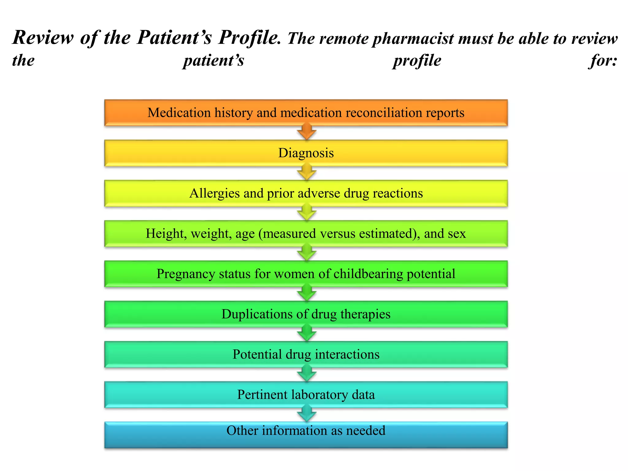 Remote medication order processing | PPT