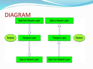 Remote method invocatiom | PPTX | Programming Languages | Computing