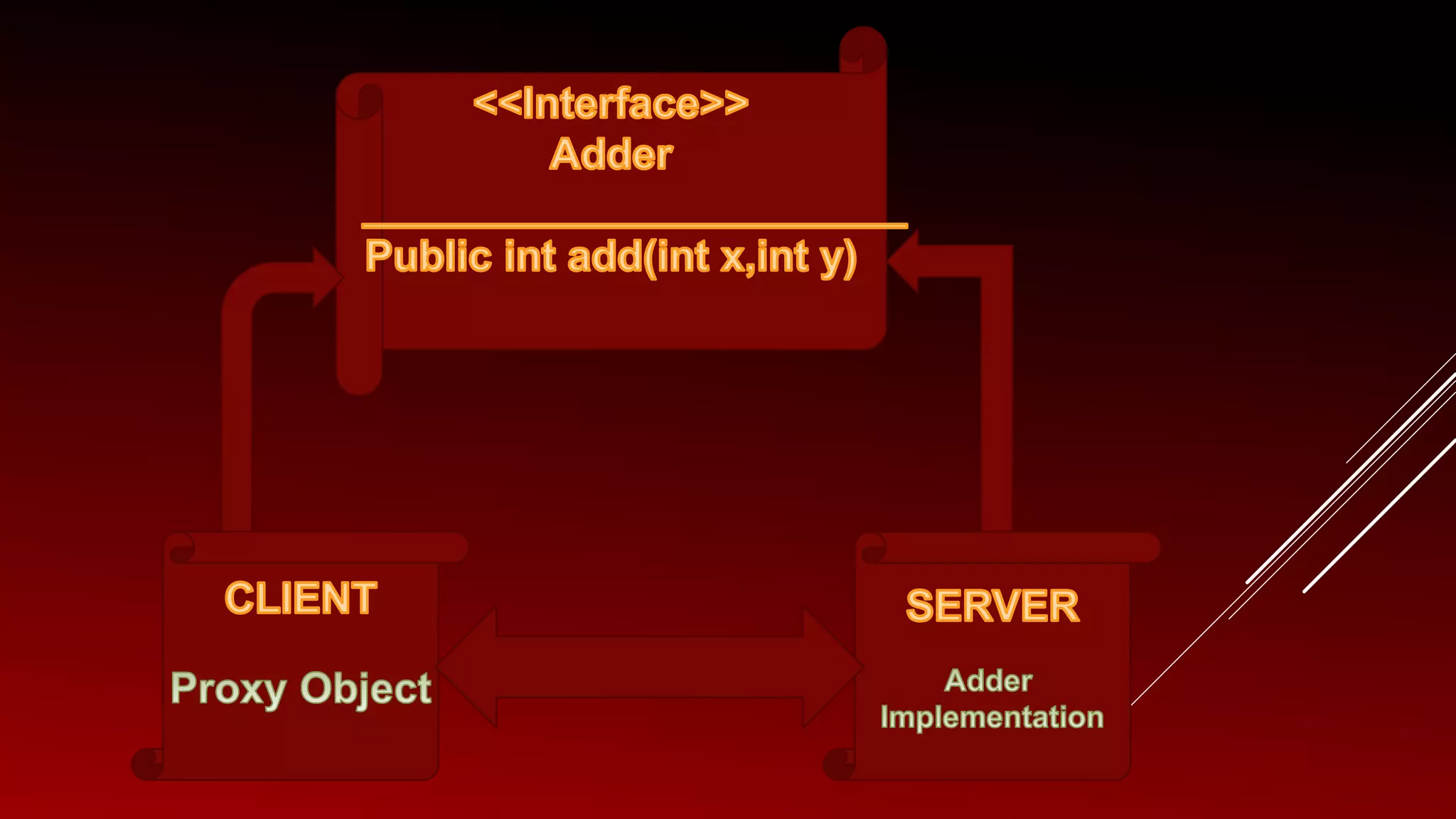 Remote method invocation | PPT
