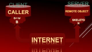 Remote method invocation | PPT