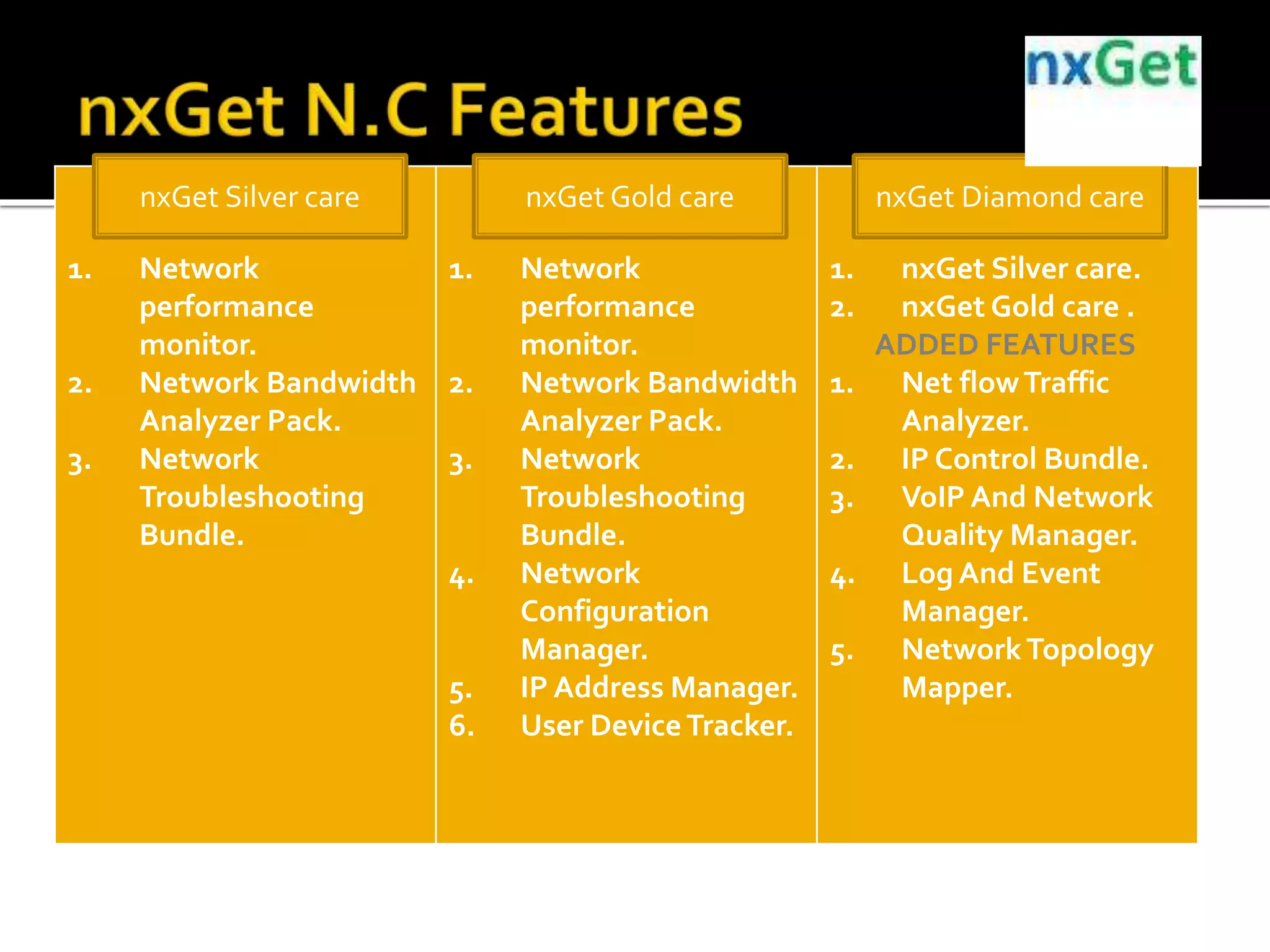 Remote network management nxget | PPTX | Computer Networking | Computing