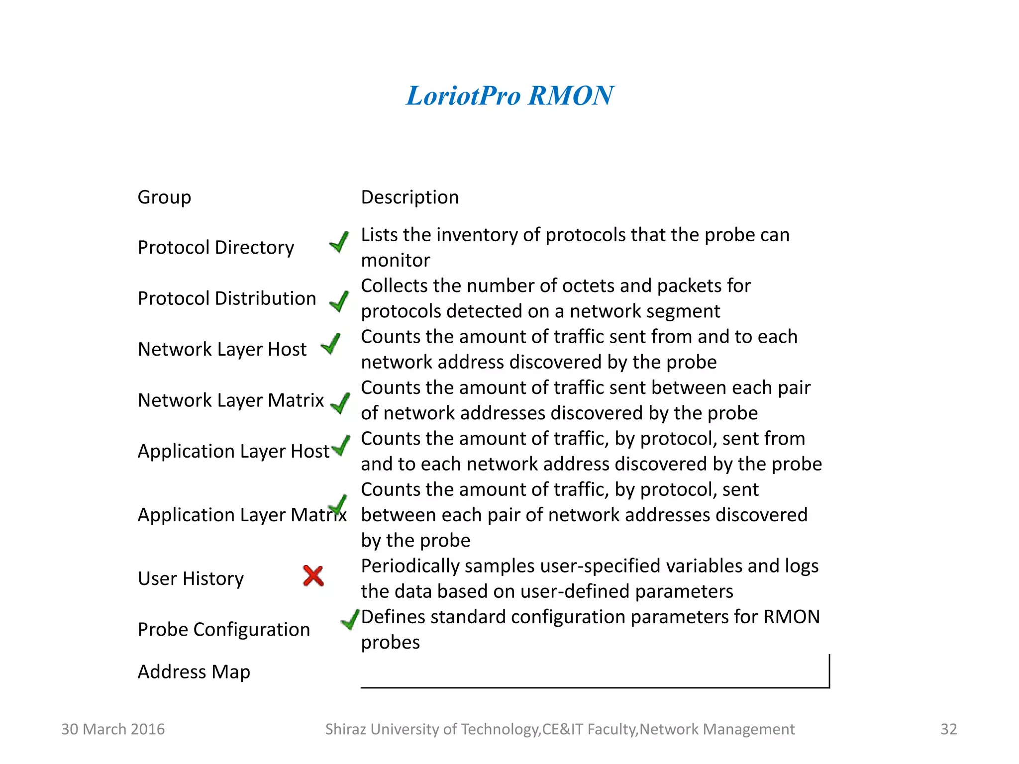 Remote network monitoring | PPTX