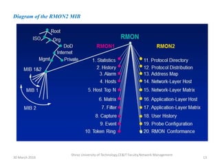 Remote network monitoring | PPTX