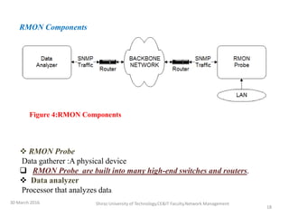 Remote network monitoring | PPTX