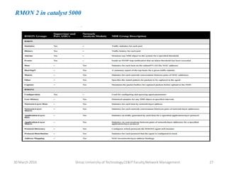 Remote network monitoring | PPTX
