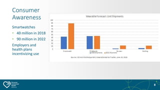How Interconnectivity Is Enabling The Future Of Patient-Driven Health | PPT