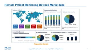 Remote patient monitoring devices market | PPT
