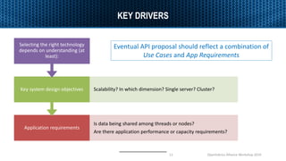 Characteristics of Remote Persistent Memory – Performance, Capacity, or Locality. Which One(s ...