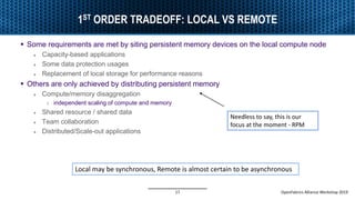 Characteristics of Remote Persistent Memory – Performance, Capacity, or Locality. Which One(s ...