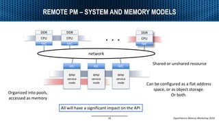 Characteristics of Remote Persistent Memory – Performance, Capacity, or Locality. Which One(s ...