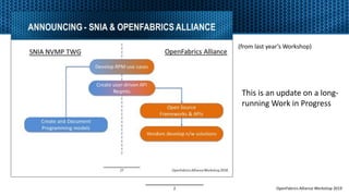 Characteristics of Remote Persistent Memory – Performance, Capacity, or Locality. Which One(s ...