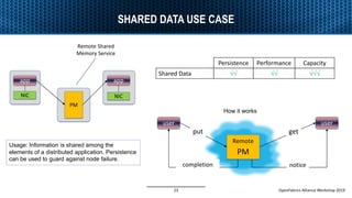 Characteristics of Remote Persistent Memory – Performance, Capacity, or Locality. Which One(s ...