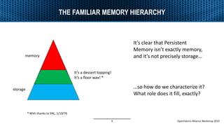 Characteristics of Remote Persistent Memory – Performance, Capacity, or Locality. Which One(s ...