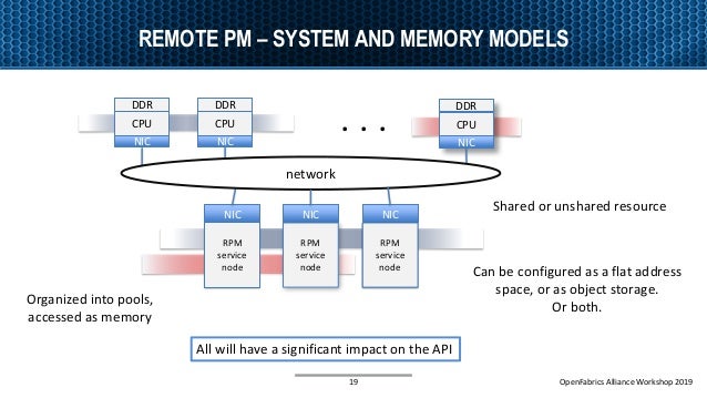 Characteristics of Remote Persistent Memory – Performance, Capacity,